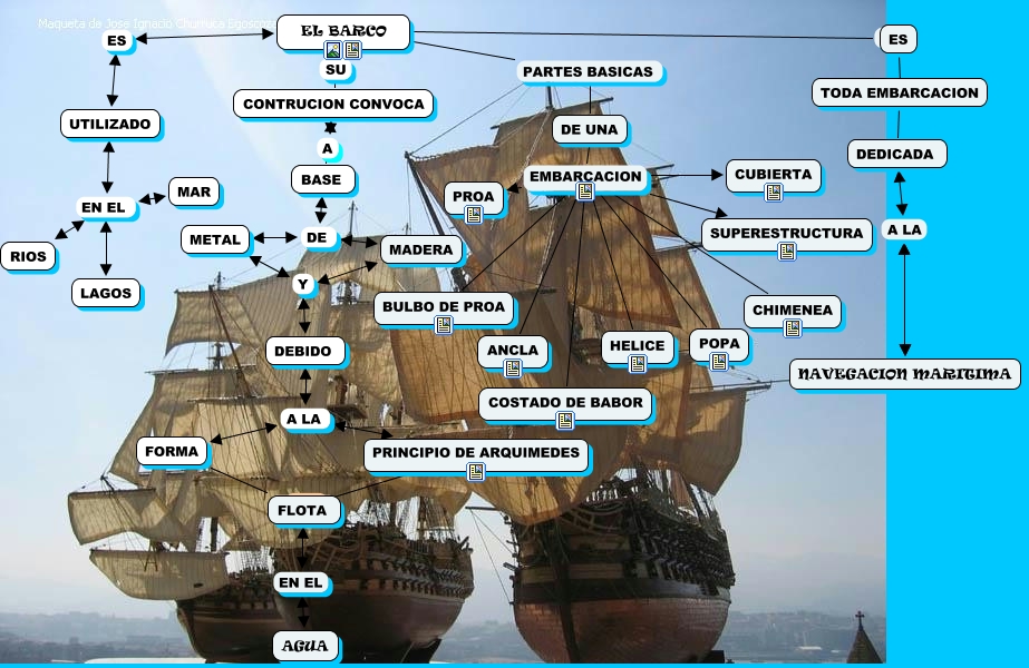 MAPA CONCEPTUAL DEL BARCO
